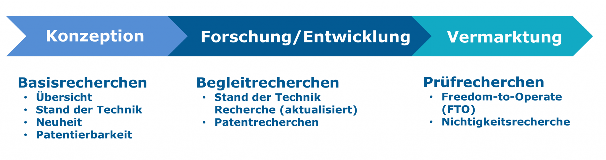 Stand-der-Technik-Recherche: Anlässe, Nutzen und Expertentipps